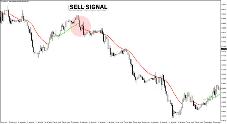 Ahoora Trend Indicator (MT4) - Free Download | ForexRacer