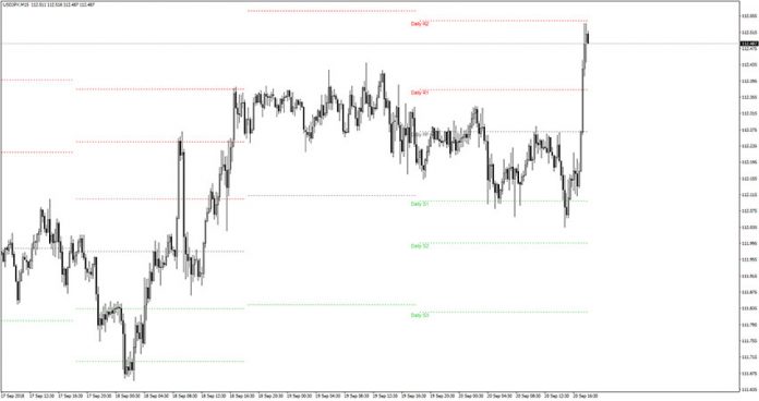 Best Forex Indicators for MT4 & MT5 with Free Download - ForexRacer