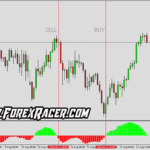 Fisher Exit Indicator for MT4 » Free Forex MT4 Indicators (mq4 & ex4 ...