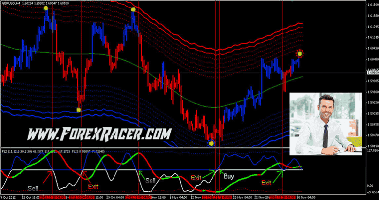 Forex Lines 7 » Free Forex MT4 Indicators (mq4 & ex4) » Best Metatrader ... Forex Lines 7 » Free Forex MT4 Indicators (mq4 & ex4) » Best Metatrader ...