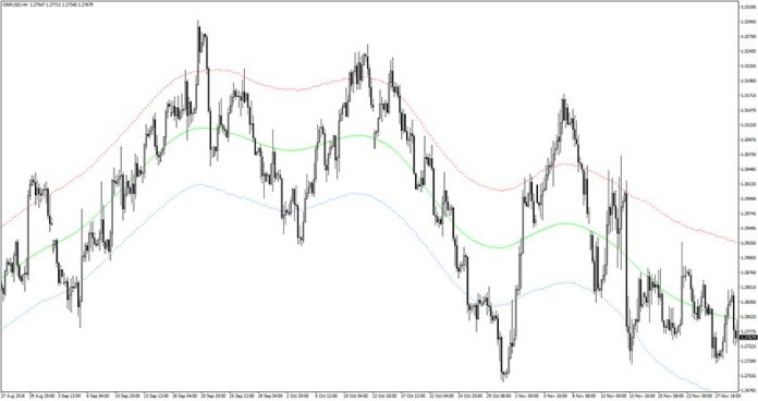 Best Forex Indicators for MT4 & MT5 with Free Download - ForexRacer