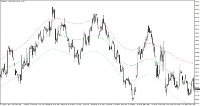 Best Forex Indicators for MT4 & MT5 with Free Download - ForexRacer