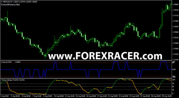 VFX Trading System » Free Forex MT4 Indicators (mq4 & ex4) » Best ...