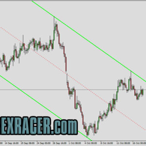Automatic Trendline Indicator (MT5) - Free Download - Best Forex ...