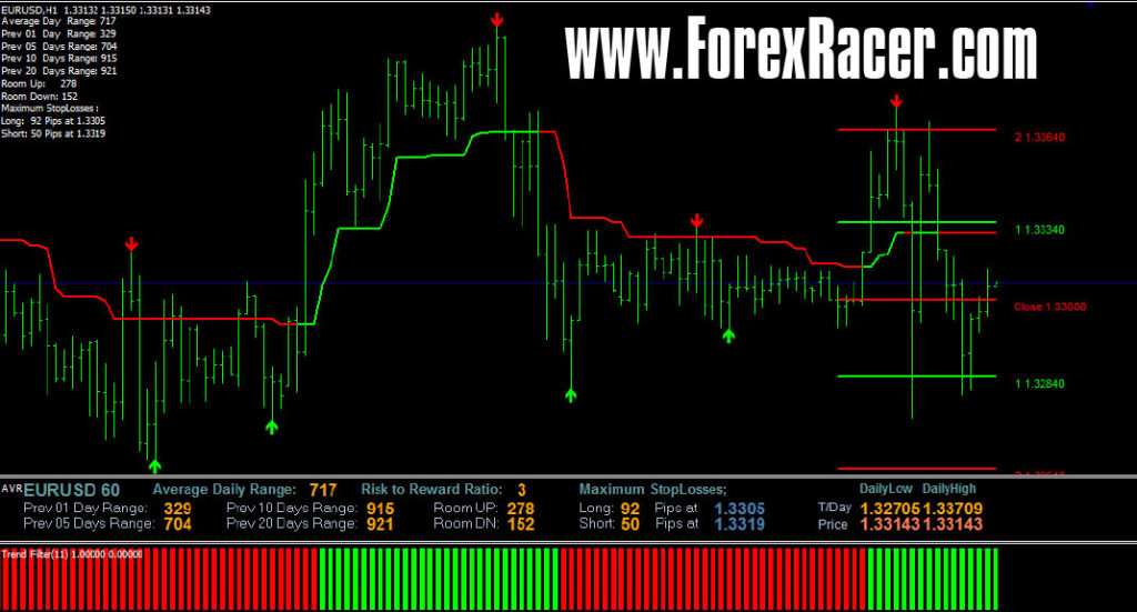 Trading Systems Archives - Page 12 of 15 - Forex Racer