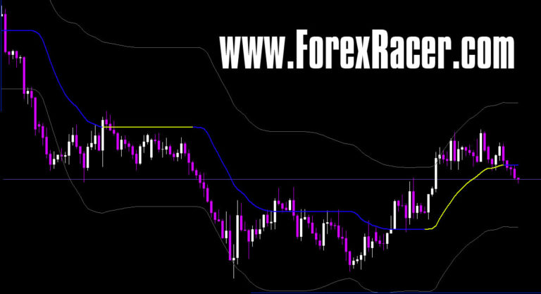 Forex ADX WMA Bands Indicator » Free Forex MT4 Indicators (mq4 & ex4 ...