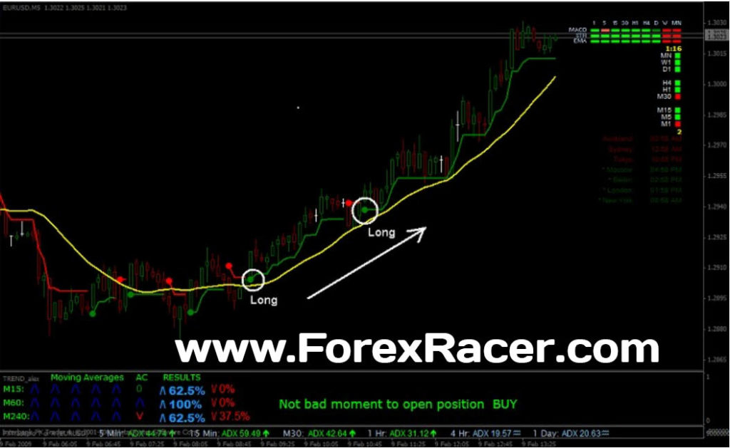Trading Systems Archives - Page 12 of 15 - Forex Racer