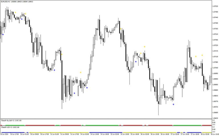7Stealth Indicators (MT4) - Free Download | ForexRacer