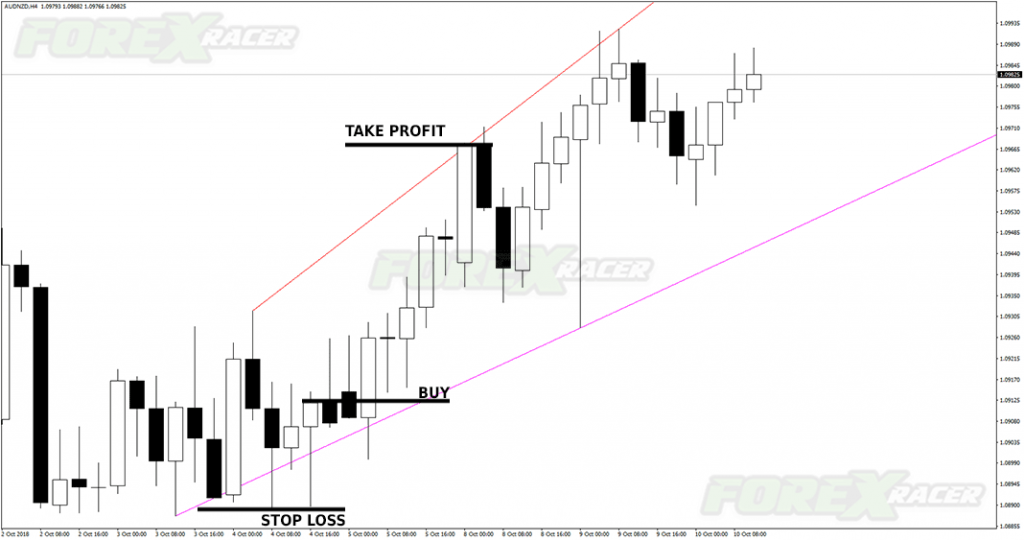 Automatic Trendline Indicator (MT4) - Free Download | ForexRacer