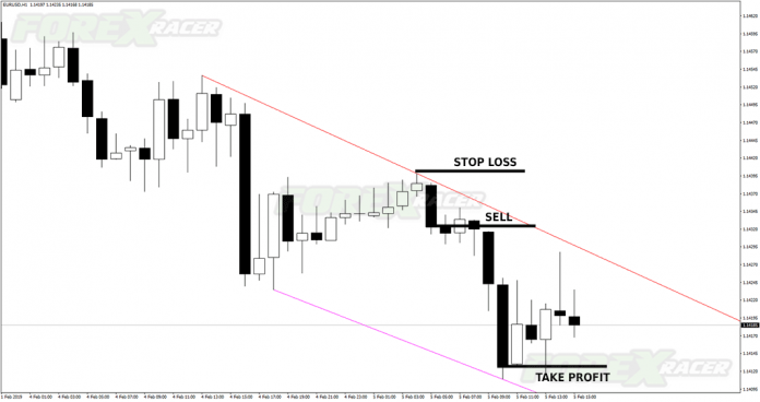 Automatic Trendline Indicator (MT4) - Free Download | ForexRacer