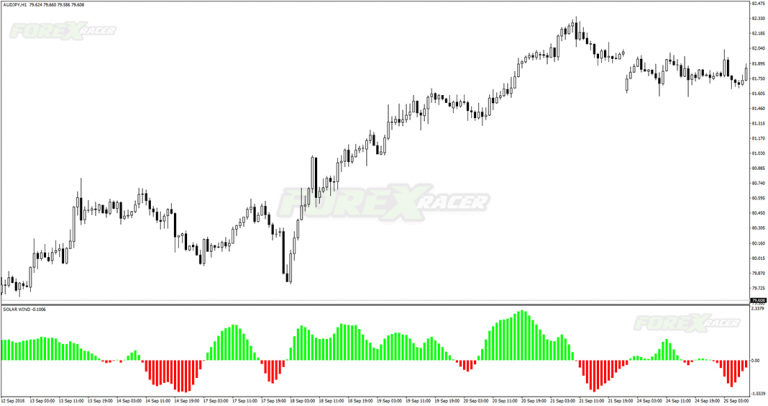 Solar Wind Indicator for MT4 » Free Forex MT4 Indicators (mq4 & ex4 ...