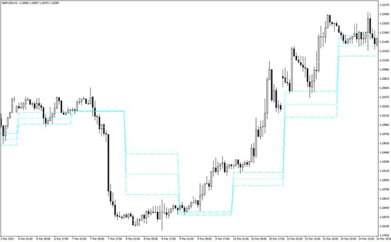 ACD PV Indicator (MT4) - Free Download | ForexRacer