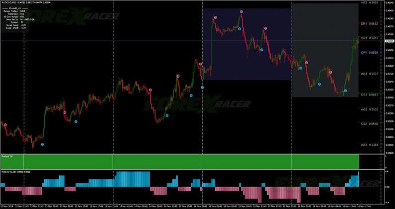 FX Max with XO Trading System » Free Forex MT4 Indicators (mq4 & ex4 ...