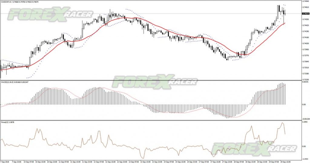 Trading Systems Archives - Page 7 of 14 - Forex Racer