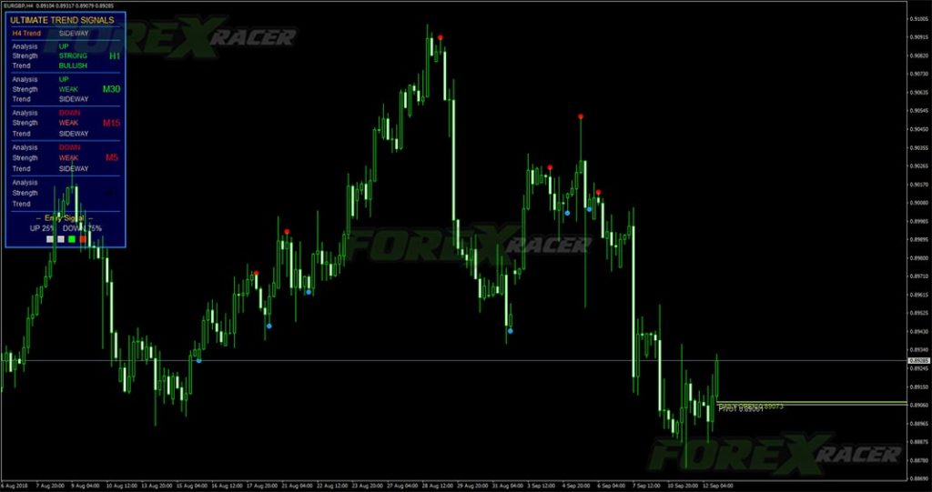 Advanced get indicator mt4 - webcamtito