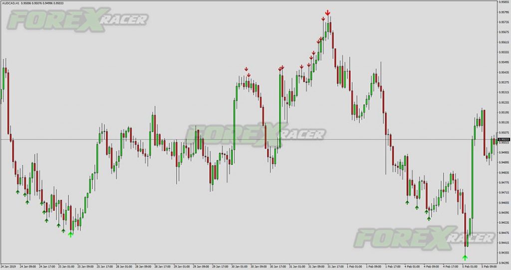 ZigZag Pointer V2 Indicator » Free Forex MT4 Indicators (mq4 & ex4) » Best Metatrader Indicators