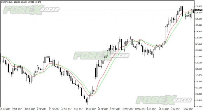 Instantaneous Trendline Filter Indicator Free Forex Mt4 Indicators Mq4 And Ex4 Best