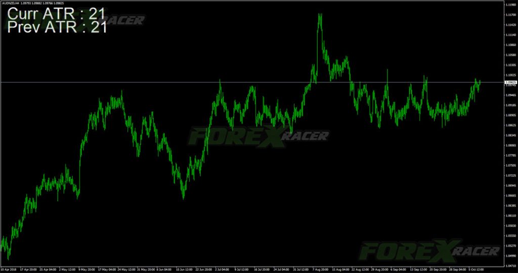 ATR Chart Labeled Indicator » Free Forex MT4 Indicators (mq4 & ex4 ...