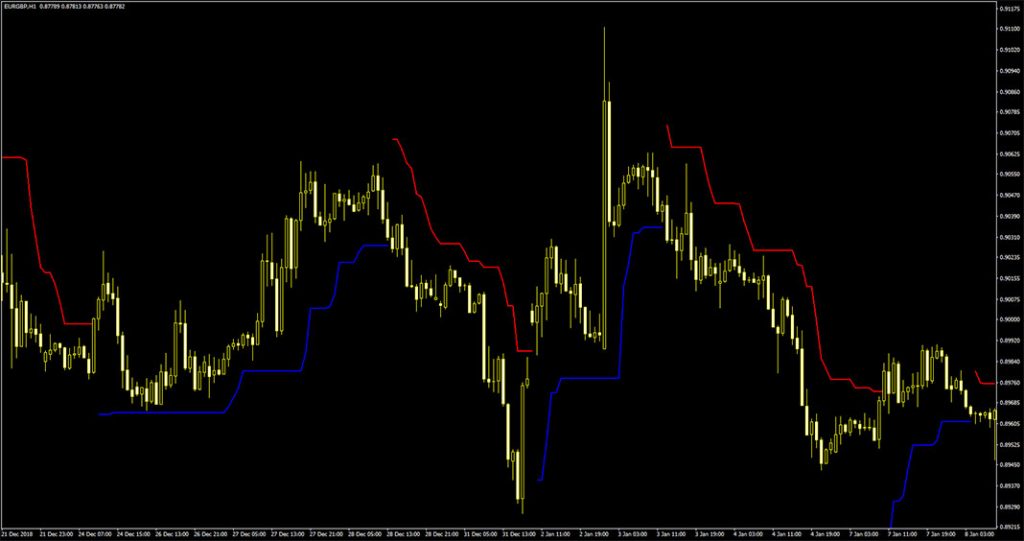 BAT ATR Indicator » Free Forex MT4 Indicators (mq4 & ex4) » Best ...