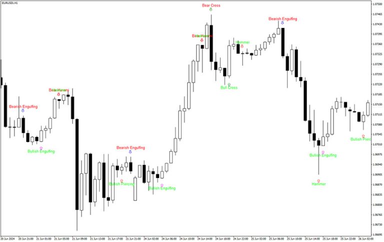 Bheurekso Pattern Indicator (MT4) - Free Download | ForexRacer