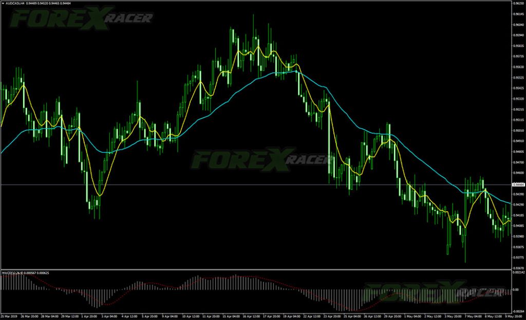 Combo Forex Template » Free Forex MT4 Indicators (mq4 & ex4) » Best ...