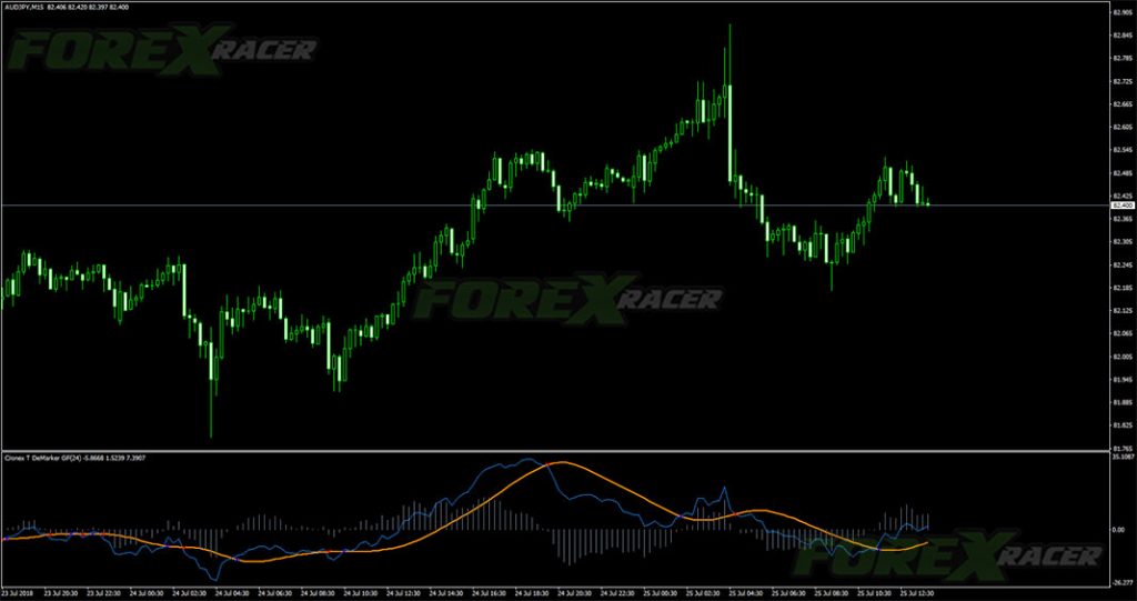 Cronex T DeMarker GF Indicator » Free Forex MT4 Indicators (mq4 & ex4) » Best Metatrader Indicators
