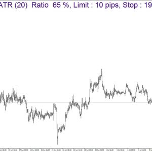 ATR Chart Labeled Indicator » Free Forex MT4 Indicators (mq4 & ex4 ...