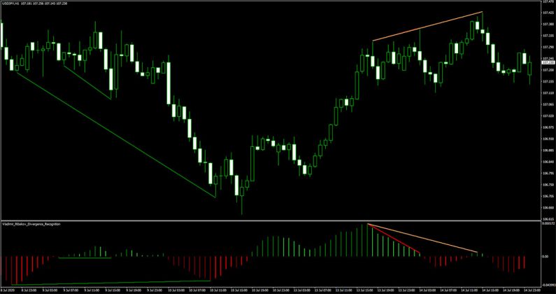 Divergence Recognition Indicator » Free Forex MT4 Indicators (mq4 & ex4) » Best Metatrader ...