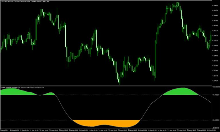 Double Smoothed Stochastic Indicator for MT5 - Free Download | ForexRacer