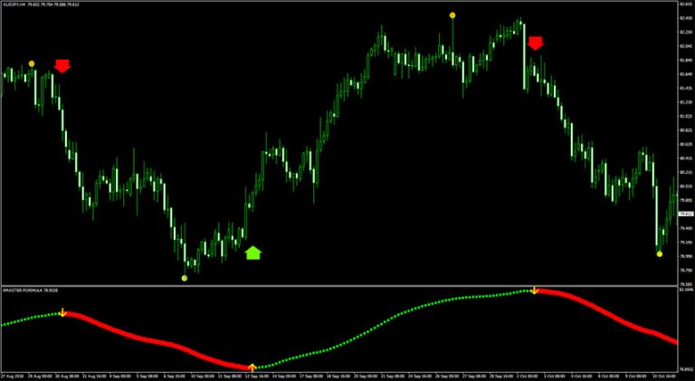 Forex Reversal Indicator (MT4) - Free Download | ForexRacer