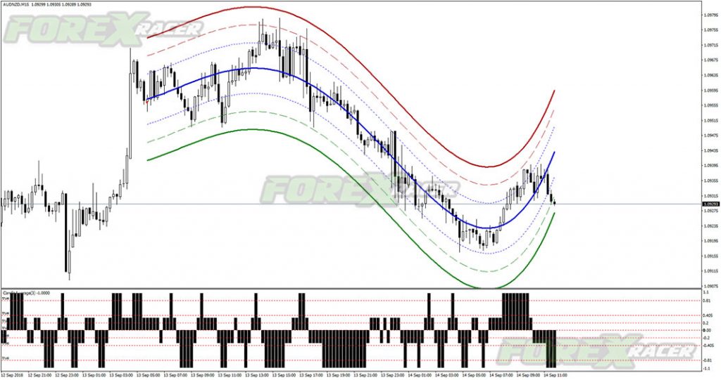 Infinity Trading Template » Free Forex MT4 Indicators (mq4 & ex4 ...