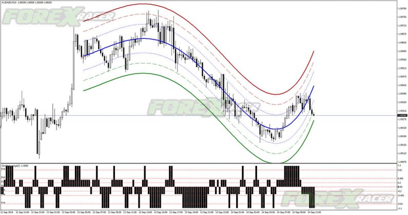 Infinity Trading Template » Free Forex MT4 Indicators (mq4 & ex4 ...