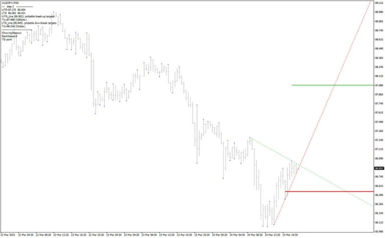Trend Indicators Archives - Page 15 of 19 - ForexRacer