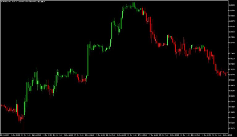 MACD Color Candles Indicator for MT5 - Free Download | ForexRacer
