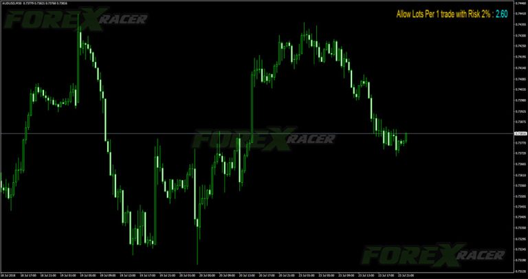 Money Management Calculator » Free Forex MT4 Indicators (mq4 & ex4) » Best Metatrader Indicators