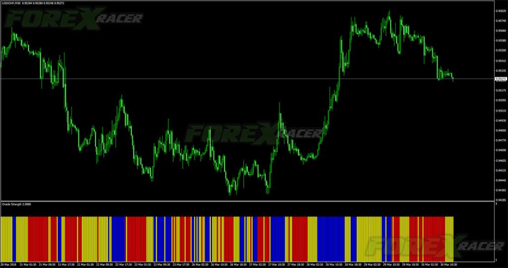 Oracle Strength Indicator » Free Forex MT4 Indicators (mq4 & ex4 ...