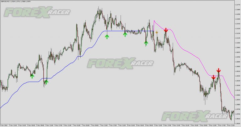 Prodigy Day Trading » Free Forex MT4 Indicators (mq4 & ex4) » Best Metatrader Indicators