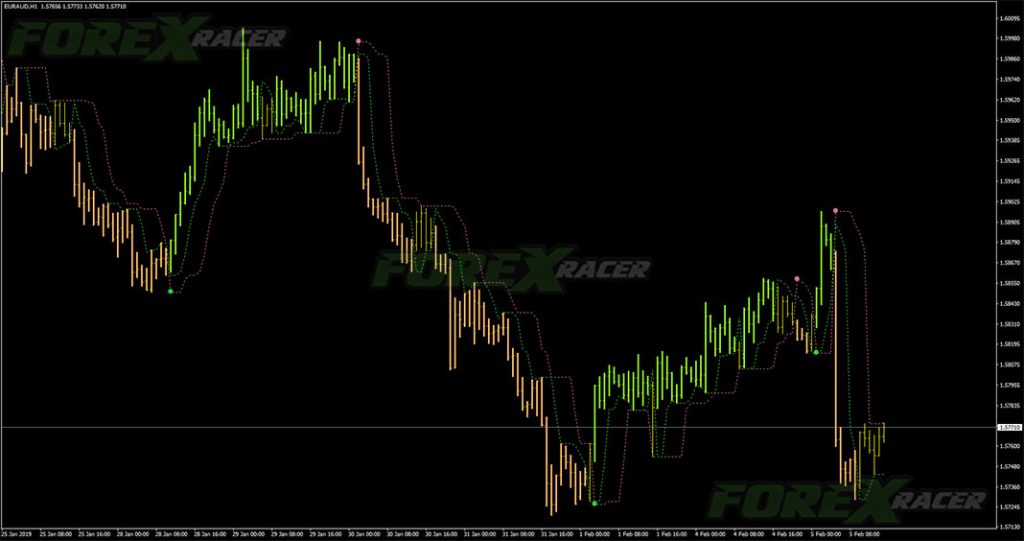 PTL Alerts Indicator » Free Forex MT4 Indicators (mq4 & ex4) » Best ...