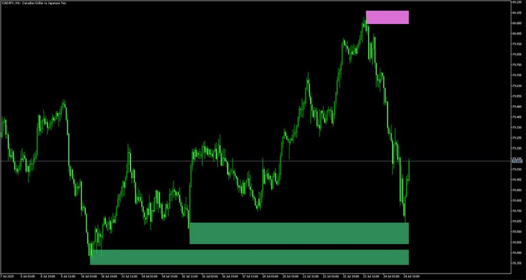 Market Levels Indicators Archives - Page 2 of 2 - ForexRacer