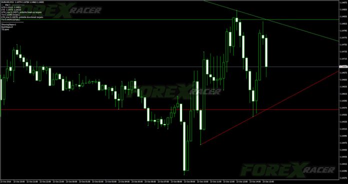 Trendline Indicator Free Forex Mt4 Indicators Mq4 And Ex4 Best Metatrader Indicators