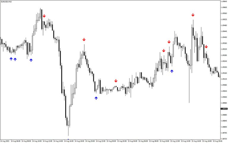 3rd Candle Indicator (MT4) - Free Download | ForexRacer