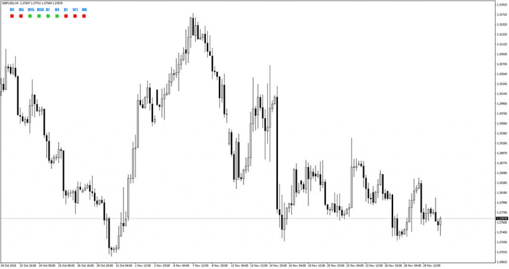 Candle Direction Indicator (MT4) - Free Download | ForexRacer