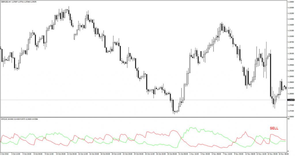 DMI Alert Indicator (MT4) - Free Download | ForexRacer