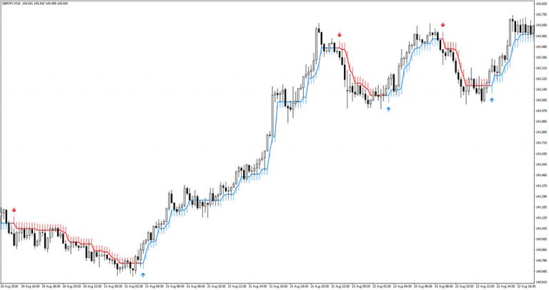 Best Forex Indicators for MT4 & MT5 with Free Download - ForexRacer