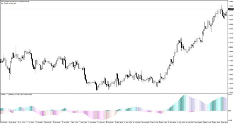 Snake in Borders Indicator (MT4) - Free Download | ForexRacer