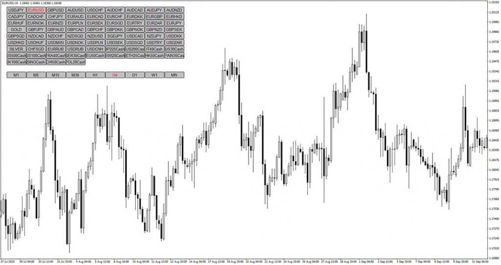 Forex MT4 Indicators Archives - Page 38 of 73 - Forex Racer