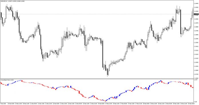 Three Line Break Indicator Mt4 Free Download Forexracer