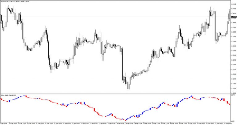 Three Line Break Indicator (MT4) - Free Download | ForexRacer