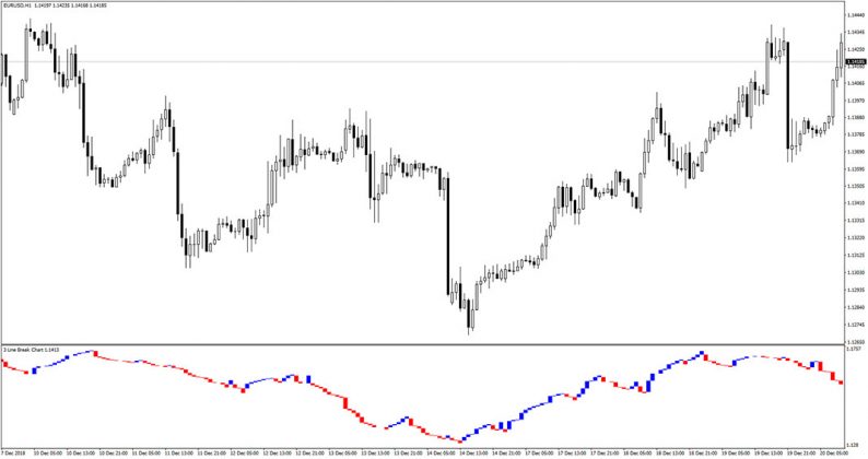 Three Line Break Indicator (MT4) - Free Download | ForexRacer