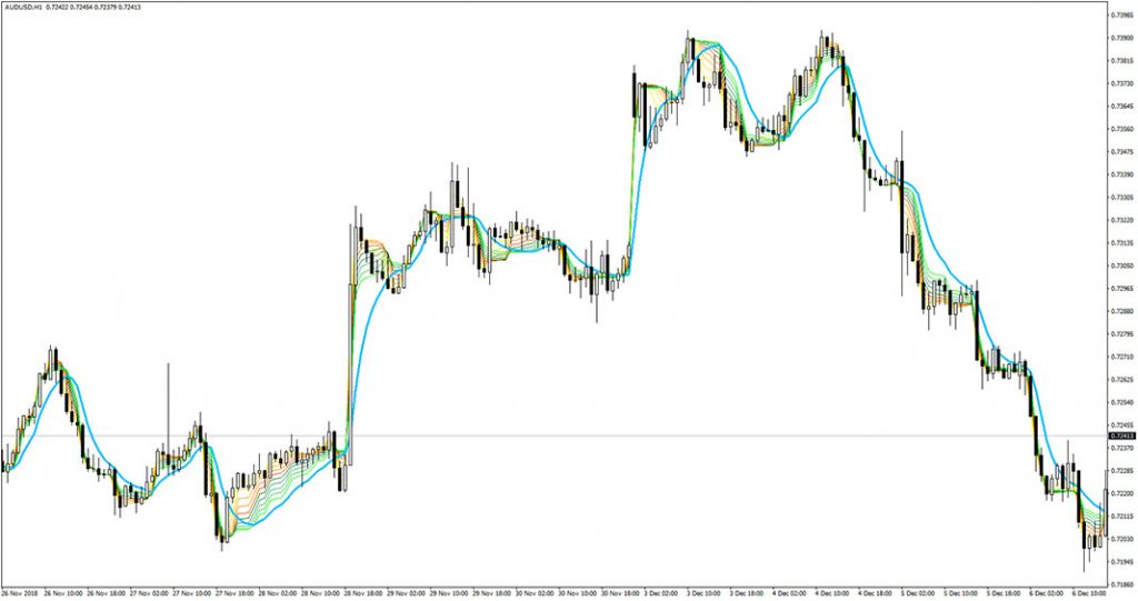 ARSI & SigMA Indicator (MT4) - Free Download | ForexRacer